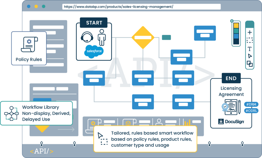 Sales and Licensing - DataBP