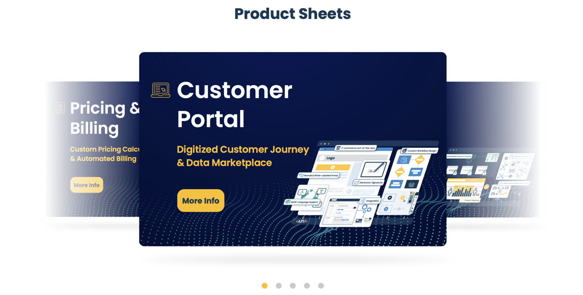 Market Data Commercialization | DataBP