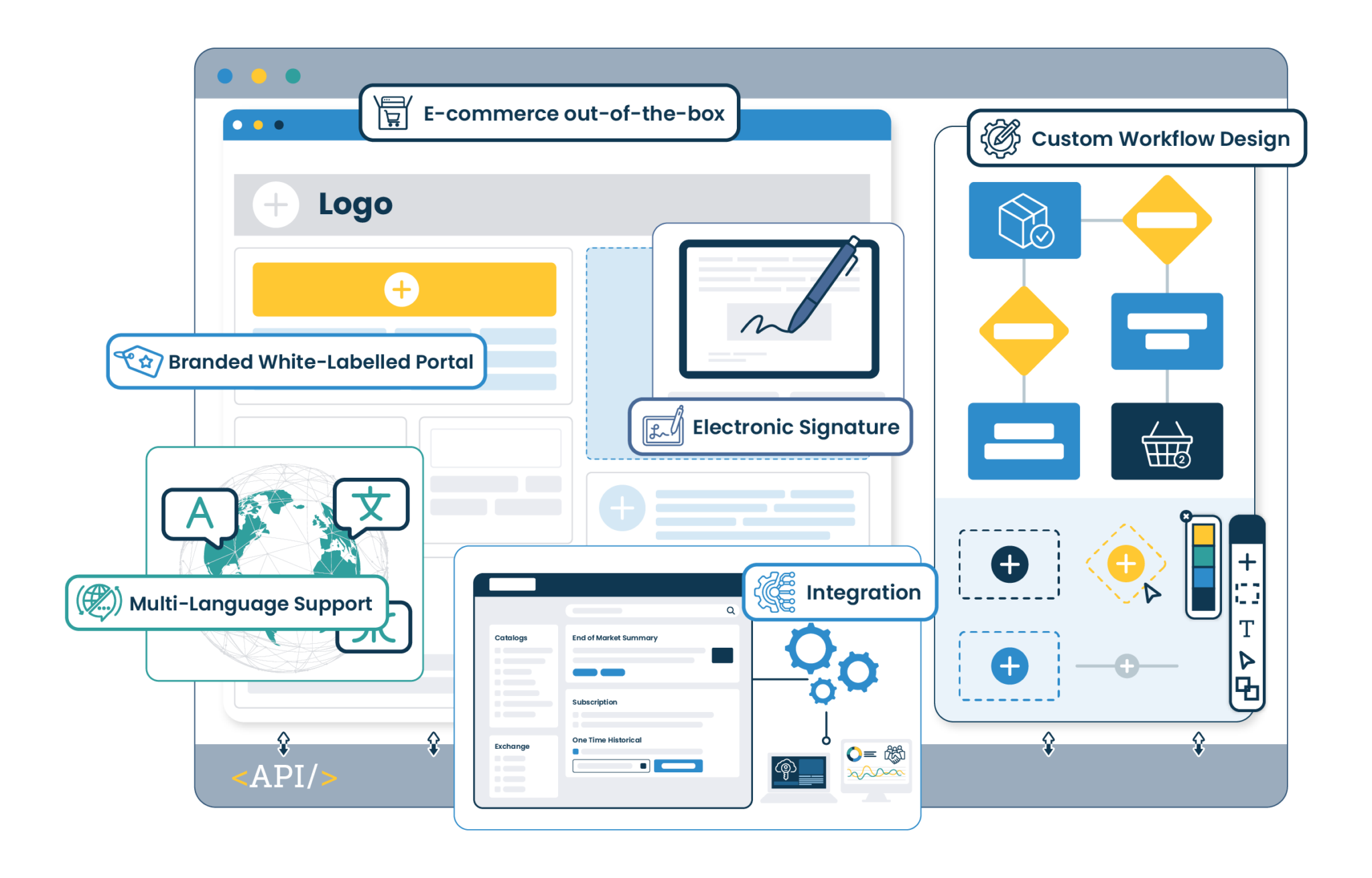 Customer Portal - DataBP