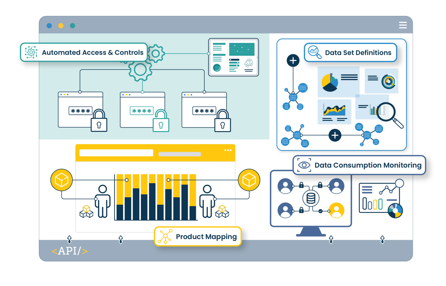 Distribution Management - DataBP