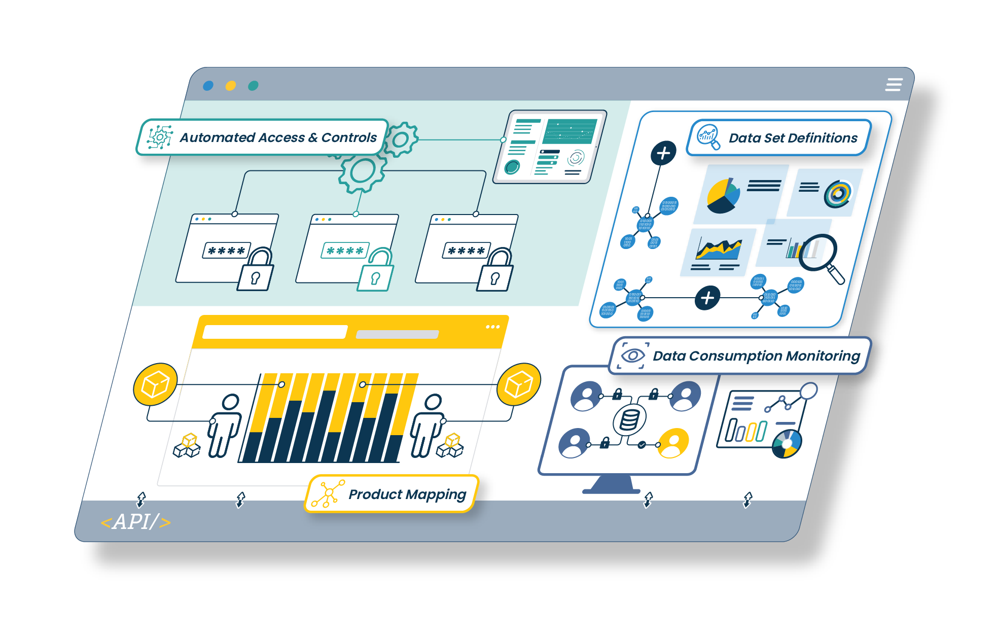 Distribution Management - DataBP