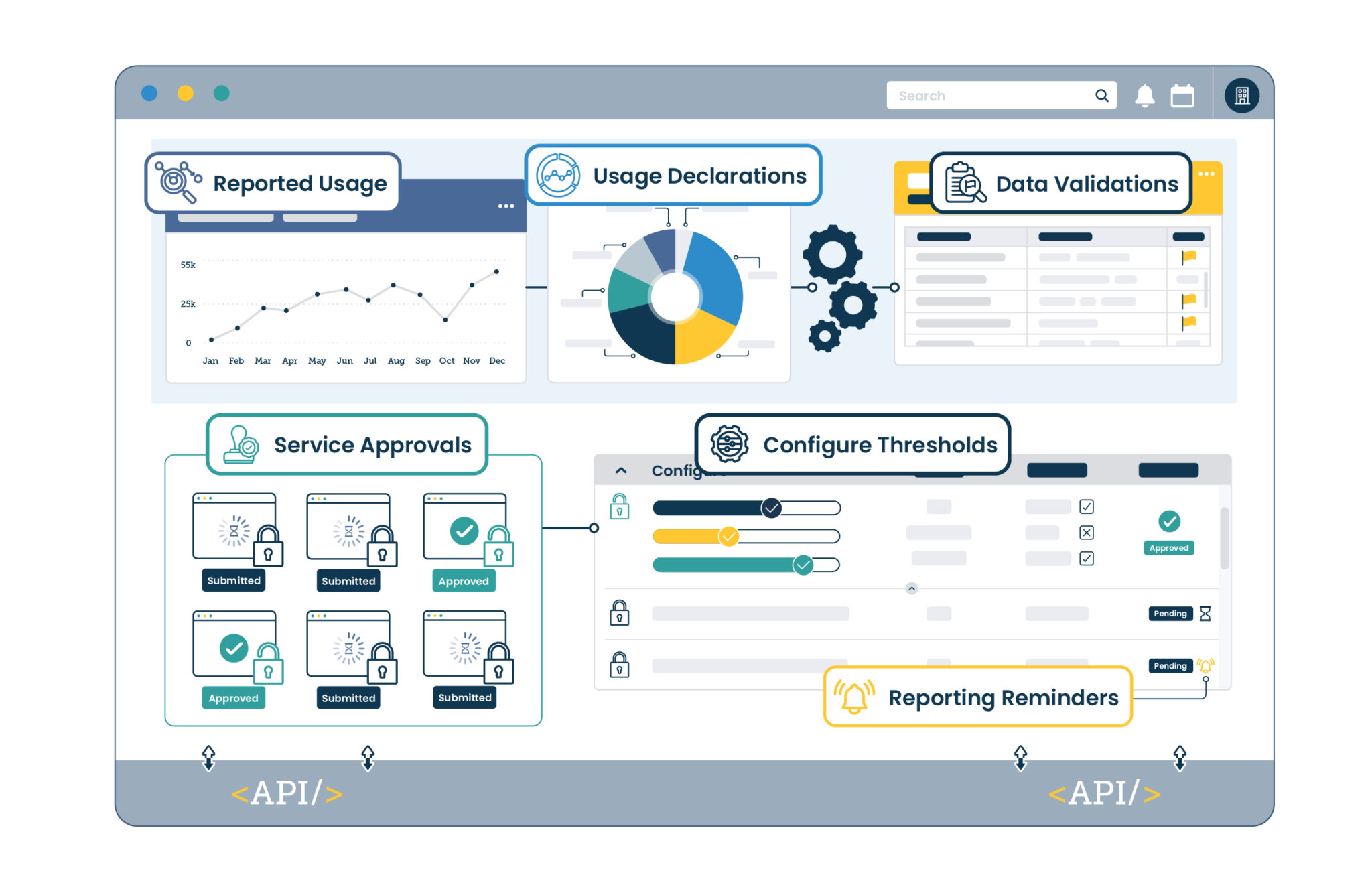 Market Data Administration and Vendor Reporting | DataBP