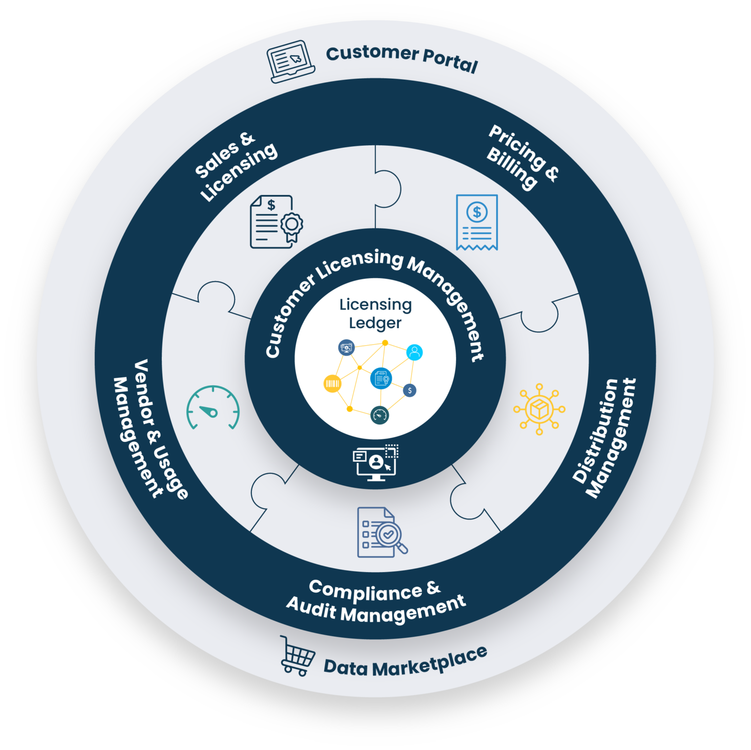 Market Data Licensing and Administration | DataBP