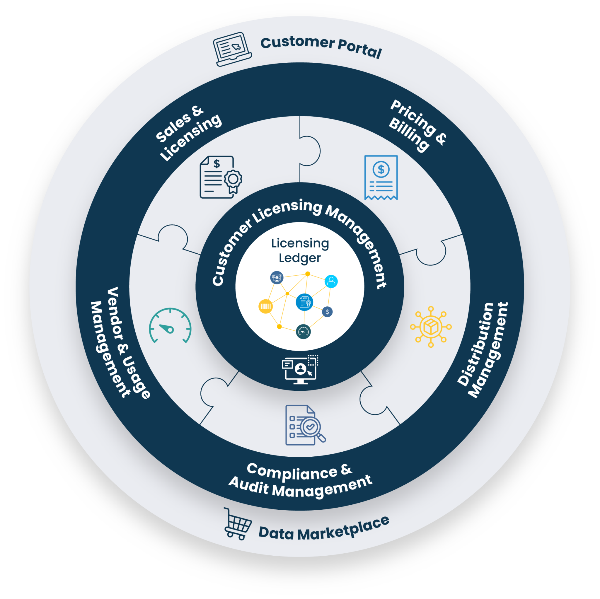 Market Data Licensing and Administration | DataBP
