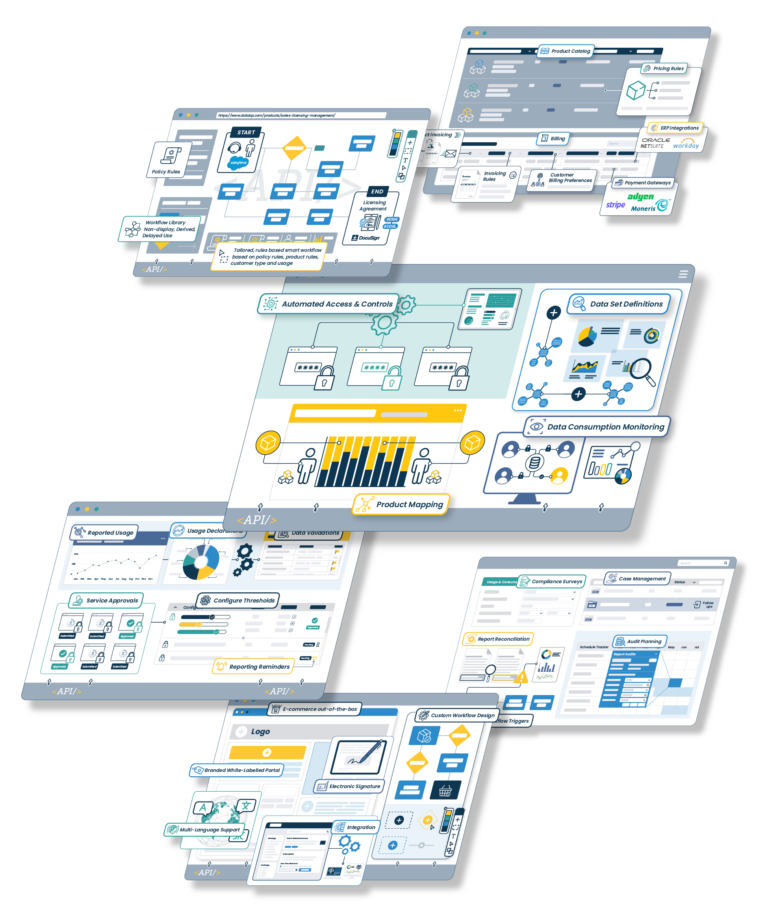 Market Data Licensing and Administration | DataBP