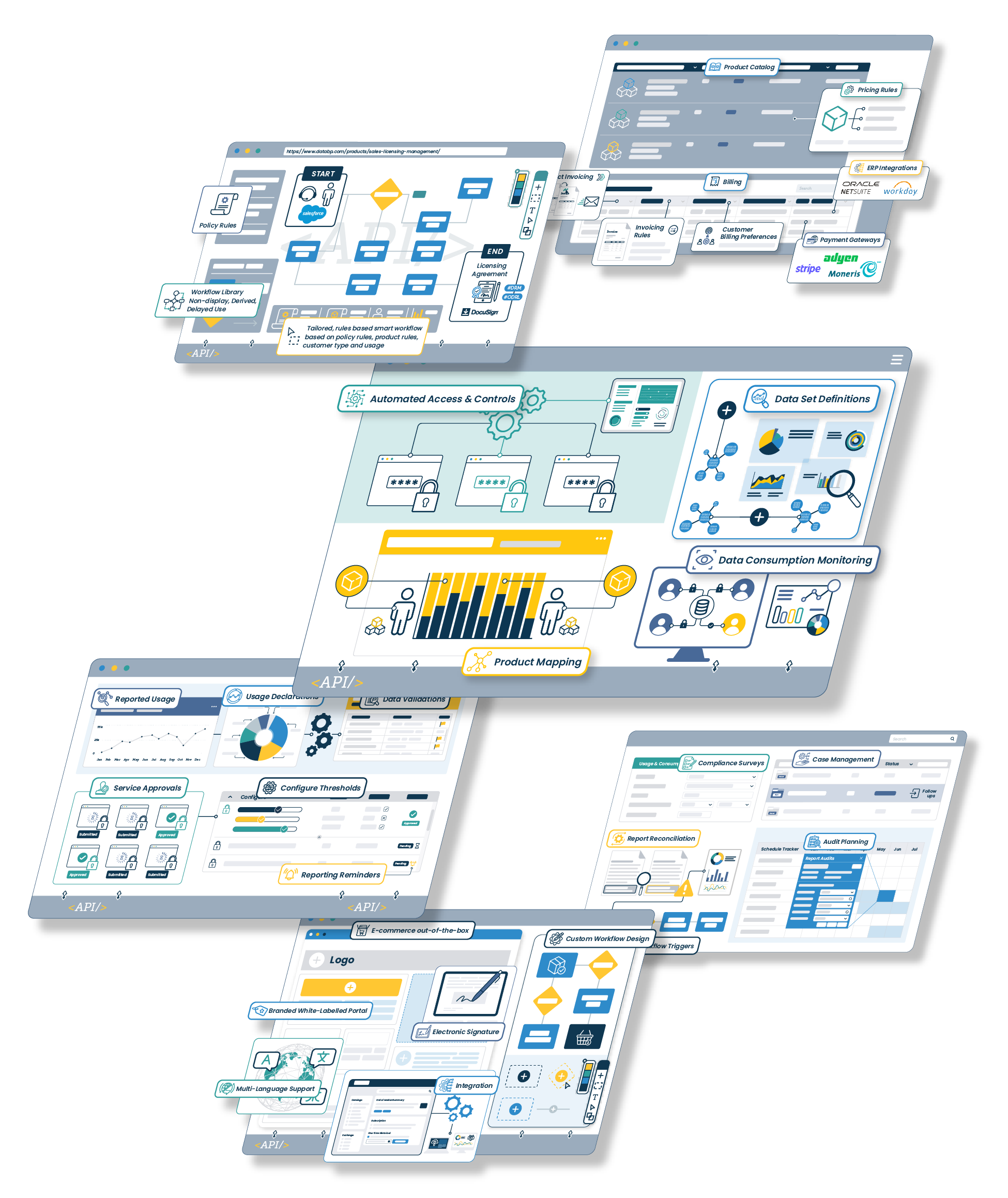 Market Data Licensing and Administration | DataBP