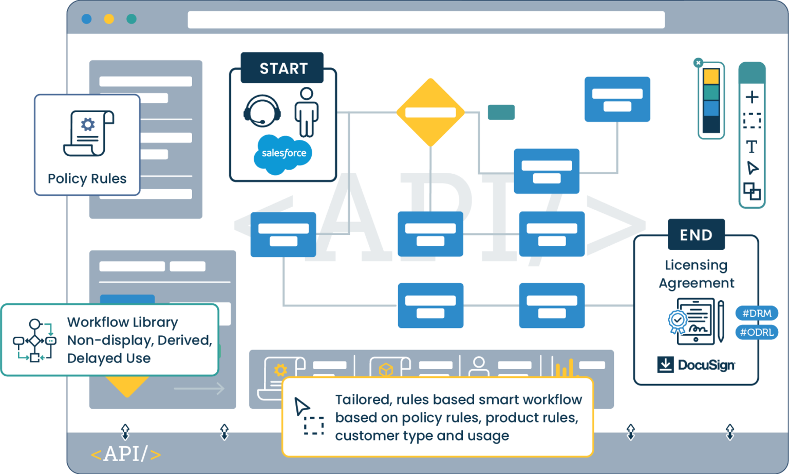 Market Data Licensing and Administration | DataBP