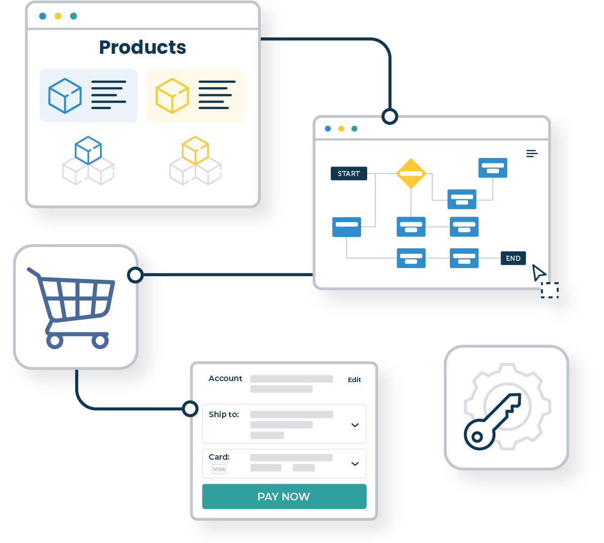 Market Data e-Commerce Solutions | DataBP
